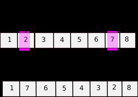 swap mutation where π i represents a permutation and π i represents the