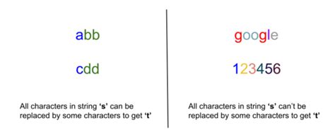 How To Check If Two Strings Are Isomorphic