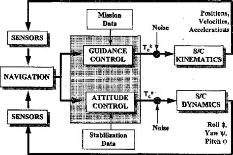Figure 1 From Fuzzy Logic Techniques For Intelligent Spacecraft Control