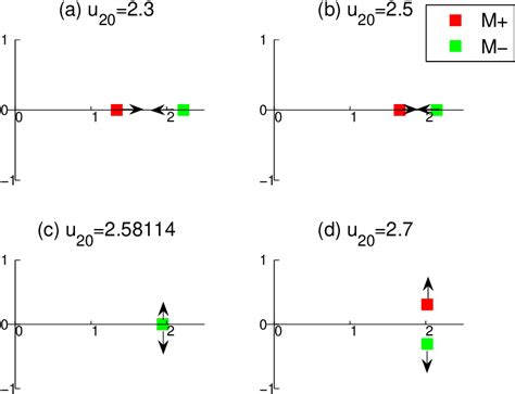 Figure 1 From Pt Symmetry Entails Pseudo Hermiticity Regardless Of Diagonalizability Semantic