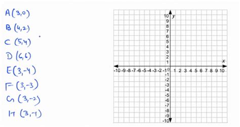 SOLVED Give The Coordinates Of Each Point G H I J K And L