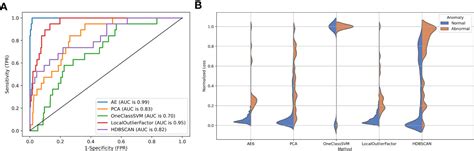 Frontiers Anomaly Detection In Radiotherapy Plans Using Deep Autoencoder Networks