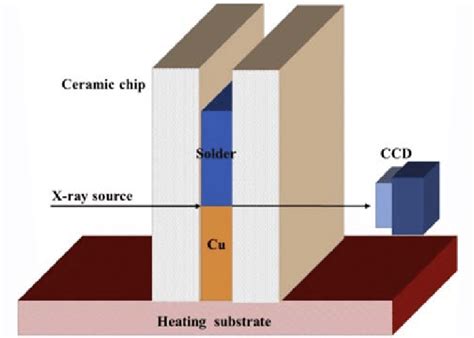 Schematic Diagram For The Experimental Set Up For Synchrotron Radiation Download Scientific