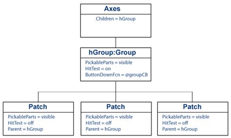 Pass Mouse Click To Group Parent MATLAB Simulink