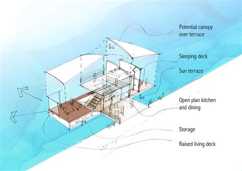 Floating Home In Chichester By Baca Architects