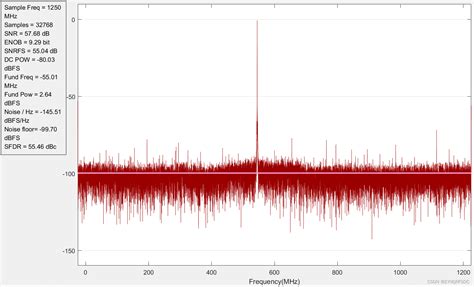 国产射频直采收发器cx8242ka Jesd204c调试 Csdn博客