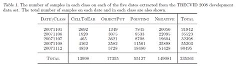 论文阅读 D Convolutional Neural Networks for Human Action Recognition welcome to x jeff blog
