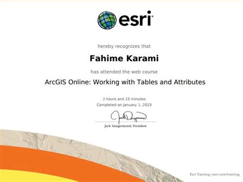 Gis Arcgis Learningjourney Datamanagement Spatialanalysis