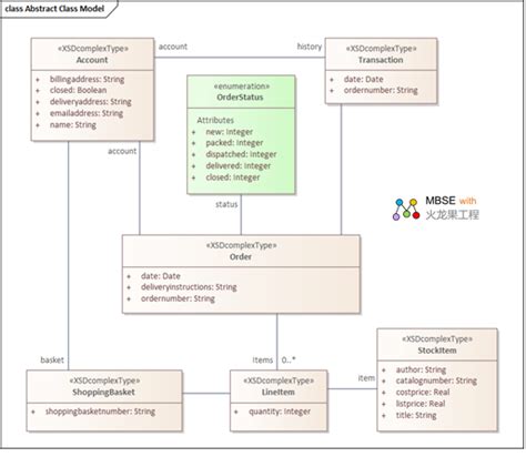 Ea中的mdamodel Driven Architecture转换