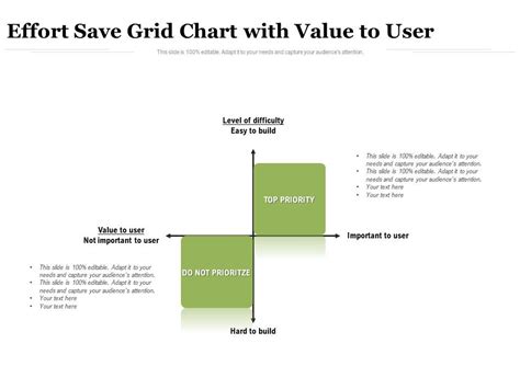 Effort Save Grid Chart With Value To User Ppt Powerpoint Presentation