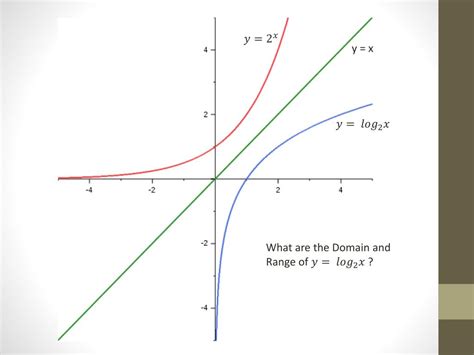 Ppt Graphing Logarithmic Functions Powerpoint Presentation Free