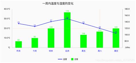 安卓图形之mpandroidchart3 0详解四——案例篇（限制线和覆盖物，组合图） mpandroidchart limitline csdn博客