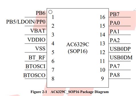PB 怎么作为普通IO口使用 Issue Jieli Tech fw AC BT SDK GitHub