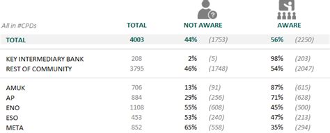Iso 20022 In Bytes Adoption And How To Prepare Swift