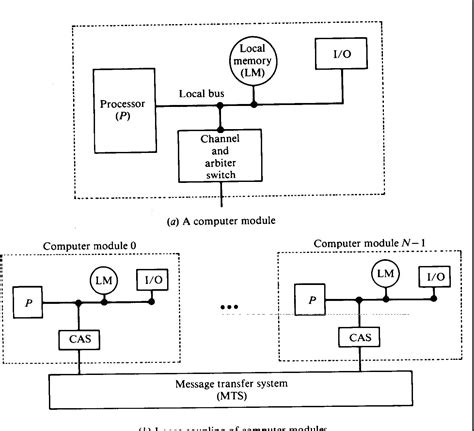 Message Passing Multiprocessor By Openstax Jobilize