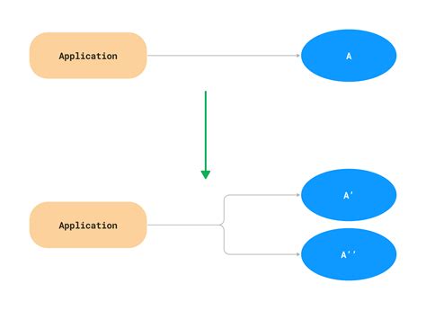 시리즈 NGINX로 API Gateway 만들기 woo log
