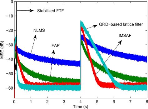 Figure 10 From Low Complexity Implementation Of The Improved Multiband