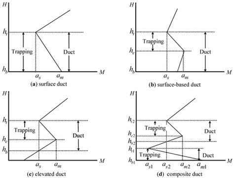Remote Sensing Free Full Text Statistical Analysis Of The Spatiotemporal Distribution Of