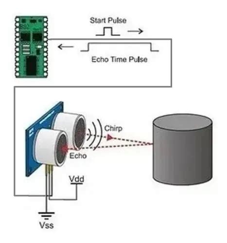 3x Módulo Sensor De Distância Ultrassônico Hc Sr04 Arduino R 38 Em