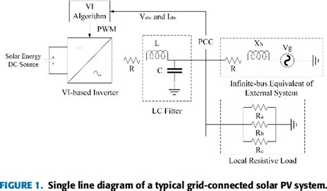 Figure 1 From Grid Integration Of Solar Photovoltaic System Using