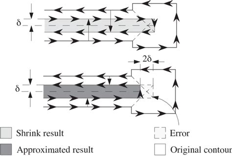 Figure A3 Error In Approximation To Negative Polygon Download