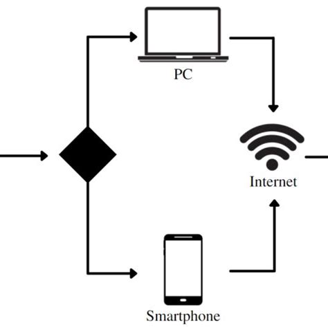 Proposed System Architecture Design Download Scientific Diagram