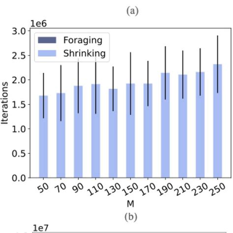 A Number Of Iterations Varying With N A Number Of Iterations Download Scientific Diagram