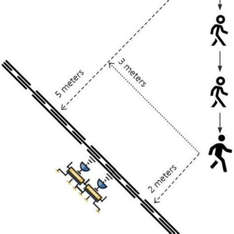 Micro Doppler Signature Simulations A Human Standing 3 Meters From Download Scientific