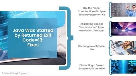 Java Was Started By Returned Exit Code13 Causes Fixes Position Is