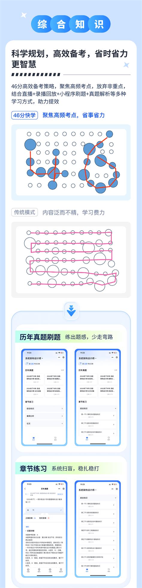 系统架构设计师46分快学训练营2511 系统架构设计师直播课 博学谷 系统架构设计师46分快学训练营2511 系统架构设计师直播课 博学谷