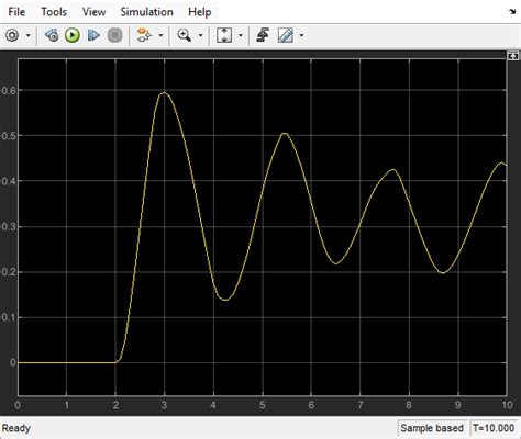 Lpv System Simulate Linear Parameter Varying Lpv Systems Simulink