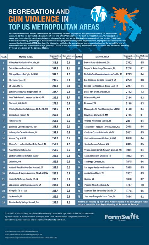 Property Deed Form Free Downloadable Real Estate Deed Organic Articles