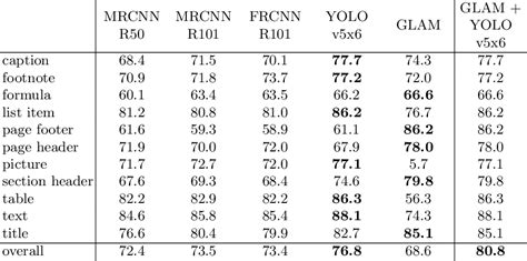table 1 from a graphical approach to document layout analysis semantic scholar