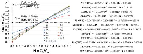 Water Free Full Text Epanet Inp Code For Incomplete Mixing Model In