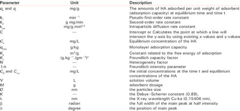 Description Of The Equations Parameters Download Table