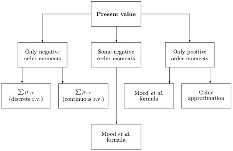 a summary of presented methodologies source own elaboration