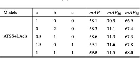 Table VII From Detecting Overlapped Objects In X Ray Security Imagery