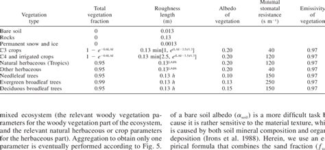 Formulations Of Surface Parameters For This Database Download Table