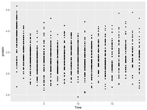 R Graphics Introduction To Ggplot2
