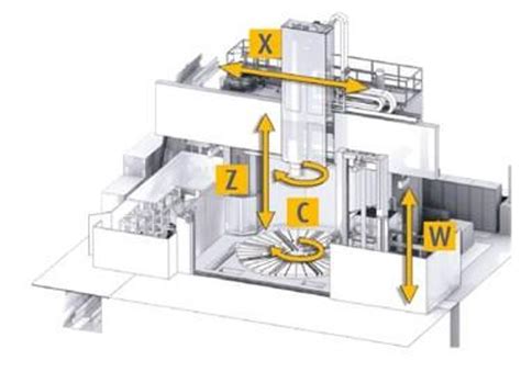 New Vertimaster Vm Vertical Turning And Boring Mill With Boring