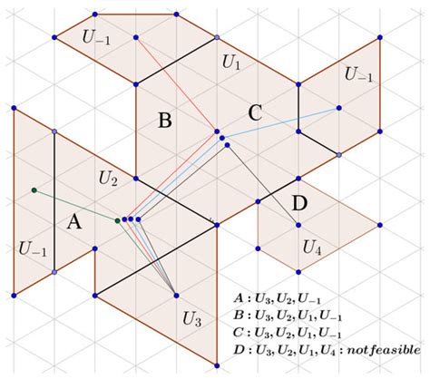 Sensors Special Issue Uav Based Remote Sensing