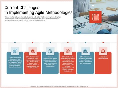 Agile Model Improve Task Team Performance Current Challenges In