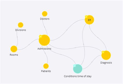 Duplicating Data Models