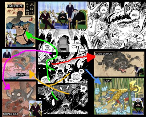 Gorosei And Their Devil Fruit Transformations P2 R Onepiece