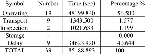 Process Activity Mapping Download Table