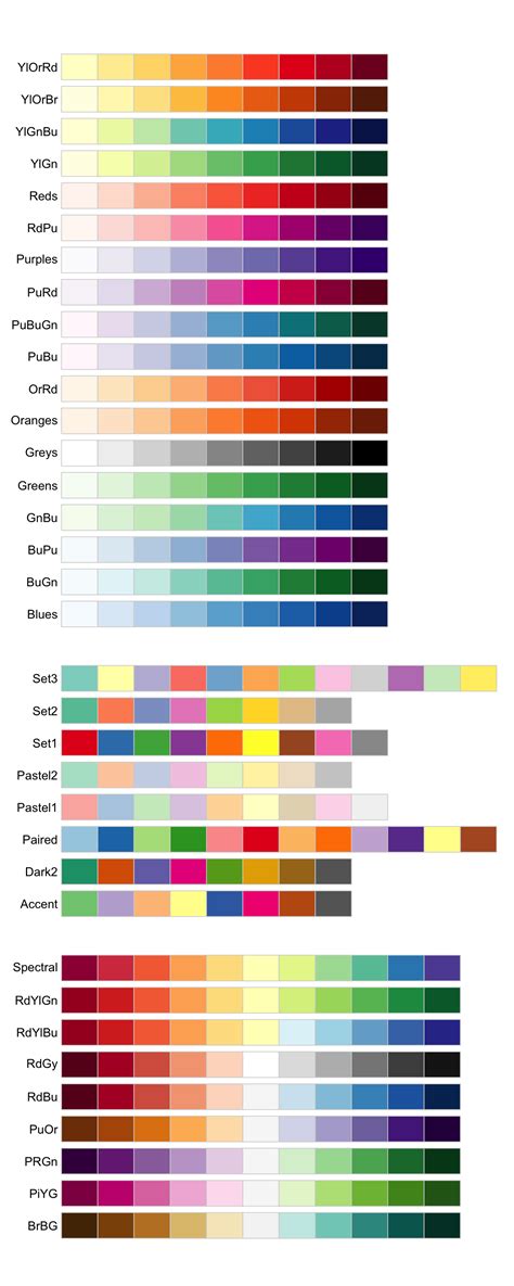 28 graphics for communication r for data science