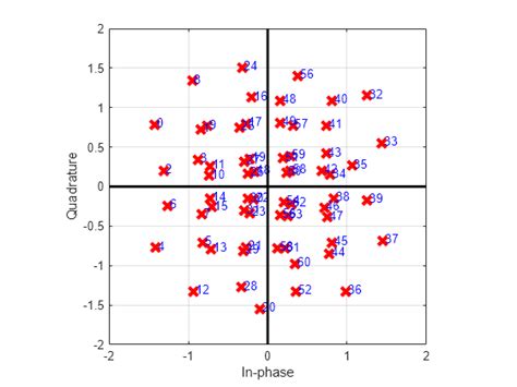 custom training loops and loss functions for ai based wireless systems