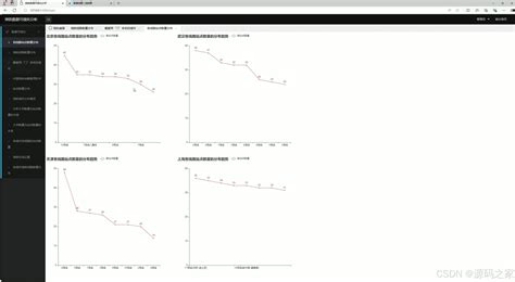 毕业设计：python地铁数据可视化分析系统 Flask框架 爬虫 数据分析 轨道数据 地铁数据分析 大数据 计算机毕业设计（源码