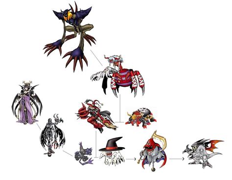 Gatomon Digivolutions