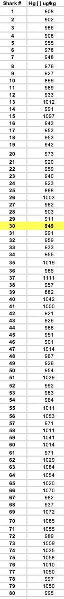 Solved Using The “descriptive Statistics Tool In The Excel